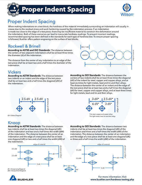 威尔逊 VH1150 – Buehler – Metallography Equipment & Supplies for Sample ...
